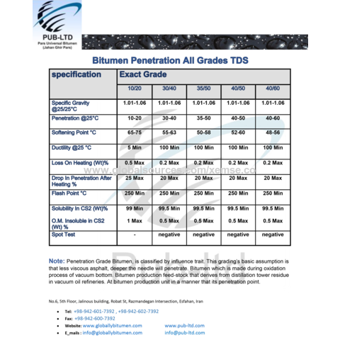 Canada Bitumen 60/70 / 80/100 Bitumen Grade 60/70 - VG30 bitumen ...