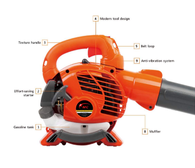 China Blower on Global Sources,Blower