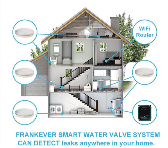 China Adjustable water Volume flow control Tuya Smart Life Home Garden ...