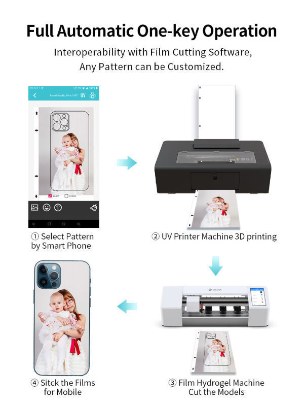 China Diy any patterns Print TPU PVC mobile phone back blank White base ...