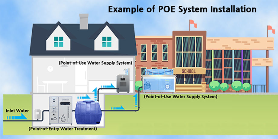 South Korea Commercial water treatment system, Whole House POE Water ...