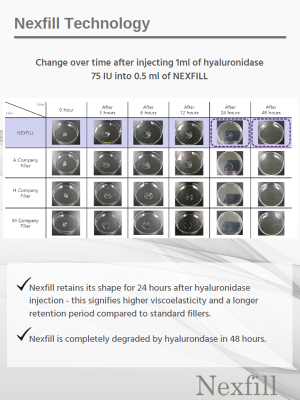 South Korea Nexfill- dermal filler Hyaluronic Acid with Lidocaine on ...