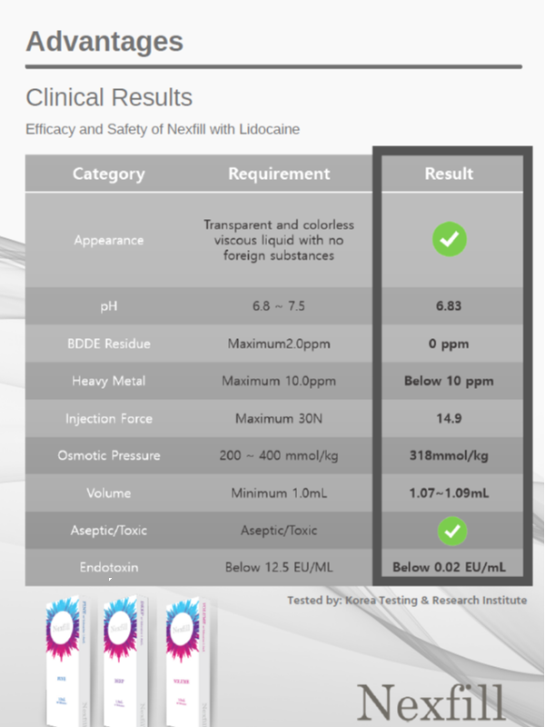 South Korea Nexfill- dermal filler Hyaluronic Acid with Lidocaine on ...