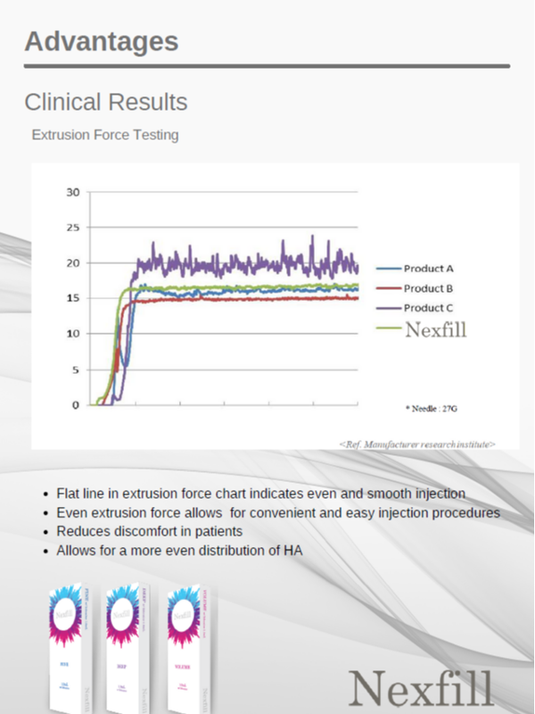 South Korea Nexfill- dermal filler Hyaluronic Acid with Lidocaine on ...