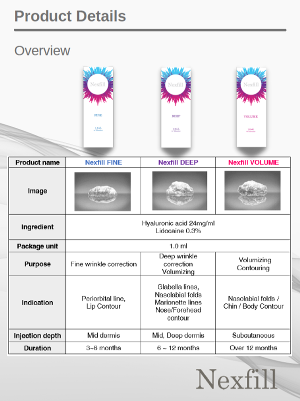 South Korea Nexfill- dermal filler Hyaluronic Acid with Lidocaine on ...