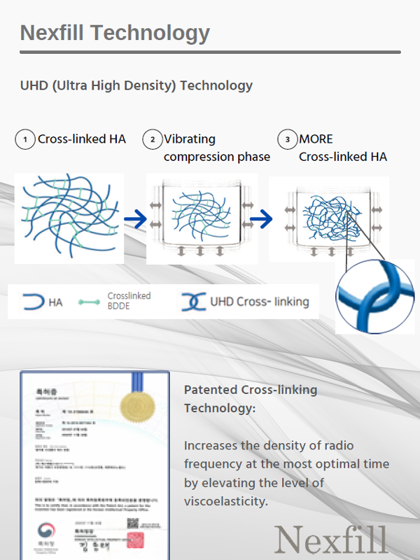 Nexfill- dermal filler Hyaluronic Acid, dermal filler skin care ...