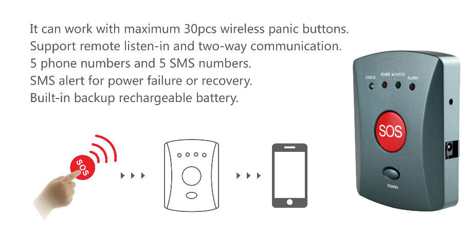 China Wolf guard GSM SMS Home Alarm System SOS Elderly emergency Care ...