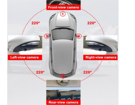 China Sedan SUV car camera 360 panoramic on Global Sources,3D 360 ...