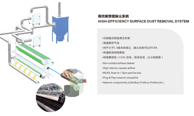 China Non contact Surface Dust Removal System on Global Sources,Dust ...