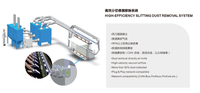 China Non contact Surface Dust Removal System on Global Sources,Dust ...