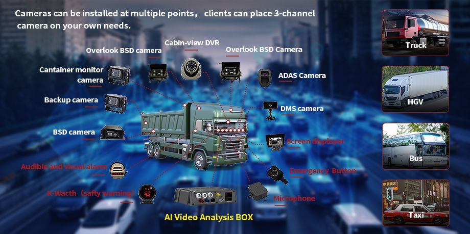 China AI Video Analysis Box with Real-time Alert Car Camera System for ...