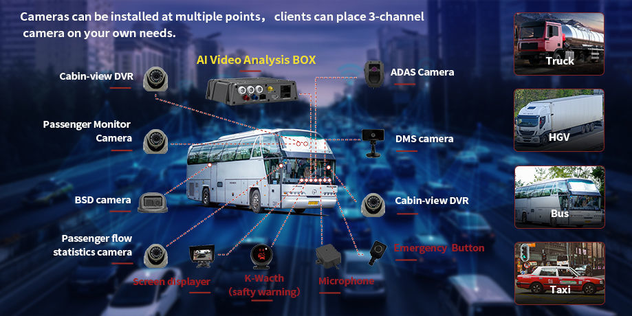 China AI Video Analysis Box with Real-time Alert Car Camera System for ...