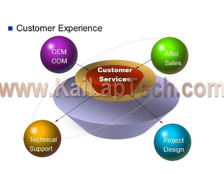 KLT-L9MF-OV13855 V1.0 OV13855 MIPI Interface Fixed Focus 13MP M12 ...