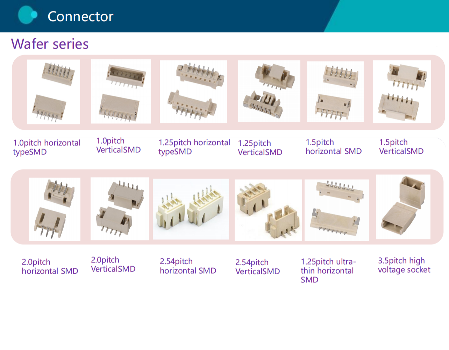 China FPC Connectors 1.0mm Pitch FPC Connectors Flap Type 16pin ...