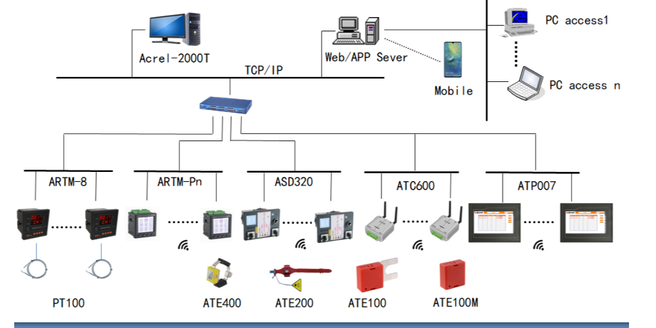 China ATE series passive wireless temperature sensor/online temperature ...