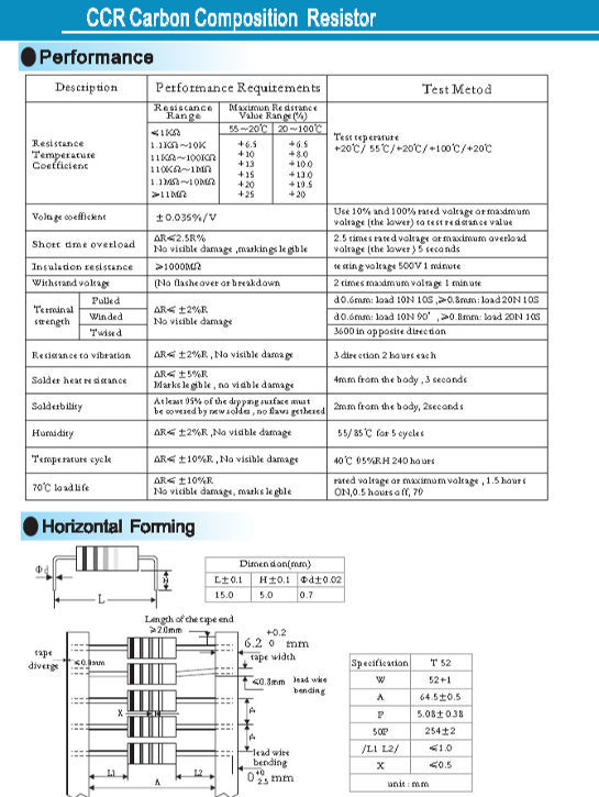 China High Voltage Pulse Resistor on Global Sources,Carbon Composition ...