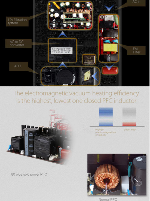 China SAMA 80 plus gold full modular atx power supply flat cable psu ...