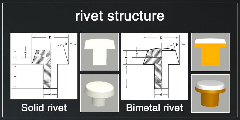 Electrical silver bimetal contact rivet contact point contact tips for ...