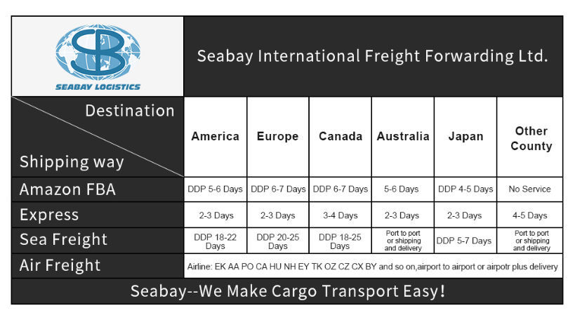 China Seabay logistic Cheapest Shipping Company Warehouse Service Rent ...