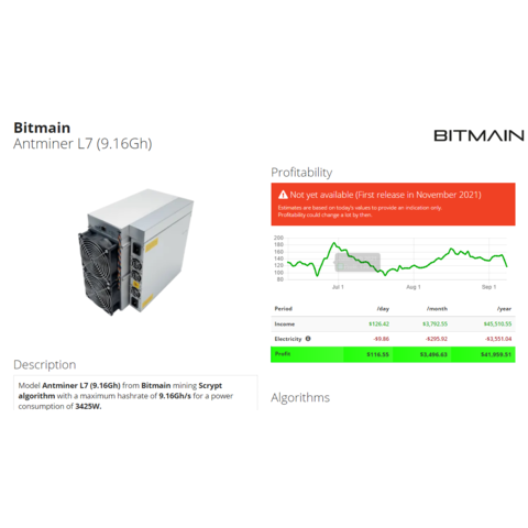 China Asic bitmain antminer l7 9.5gh 9500mh for mining dogecoin and Ltc ...