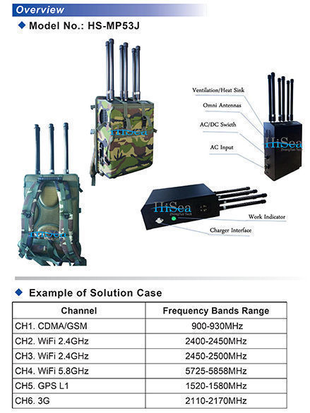 China VHF/UHF Frequency Hopping Jamming System Eod Manpack RF GPS ...