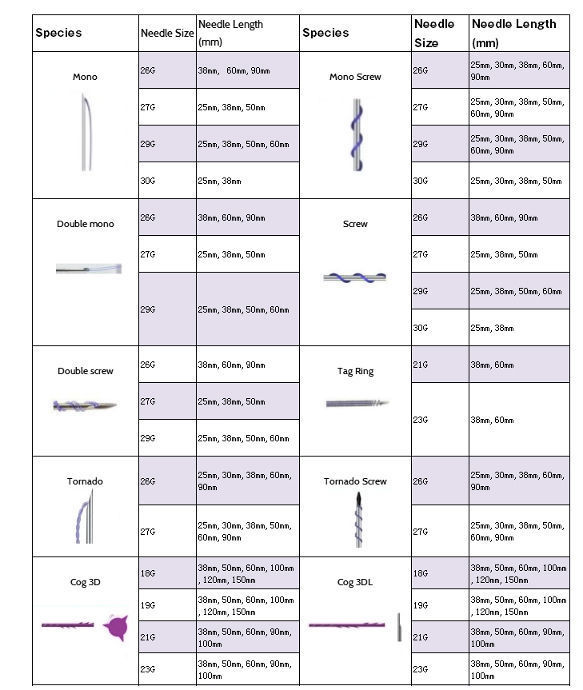 Mono 27g 50mm Korea Pdo Thread Lifting Mono for Medical Skin Tightening ...