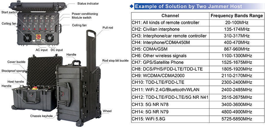 China High-power Portable DDS Multi-band Jamming System, VIP Protection ...