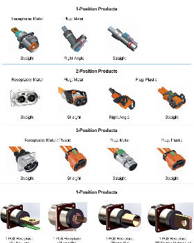 HVIL 2 Pins Connector High Voltage Plastic 125A Socket, HVIL Plug ...