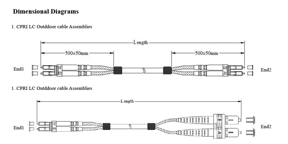 China CPRI LC Outdoor Cable Assemblies FTTA IP 67 Rru Cpri Cable ...