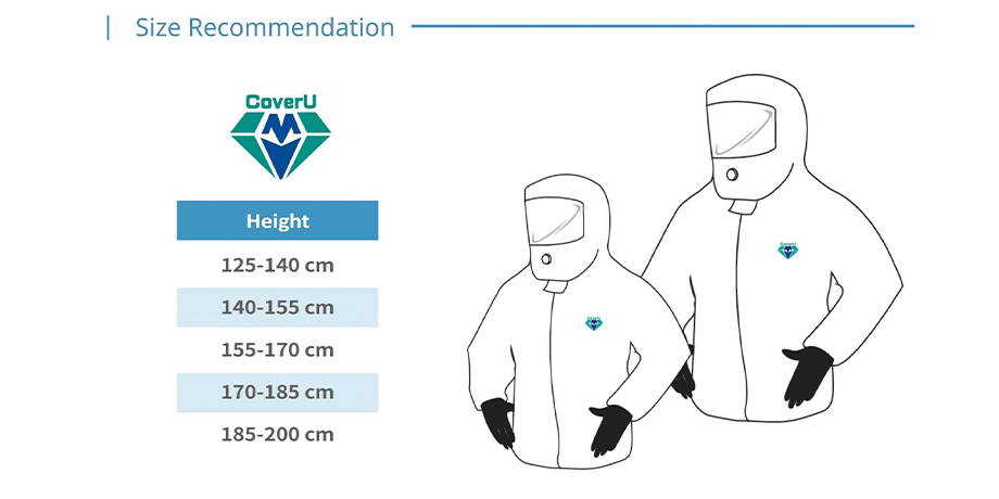 Top Cover Disposable Coverall Body Hazmat Suit for Traveler, Hazmat ...