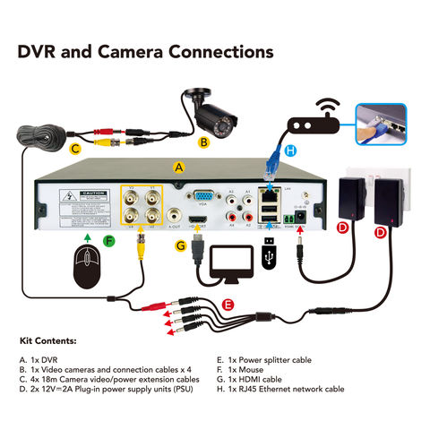 China 18.3 CCTV Extension Cable for AHD Cameras with BNC and DC ...