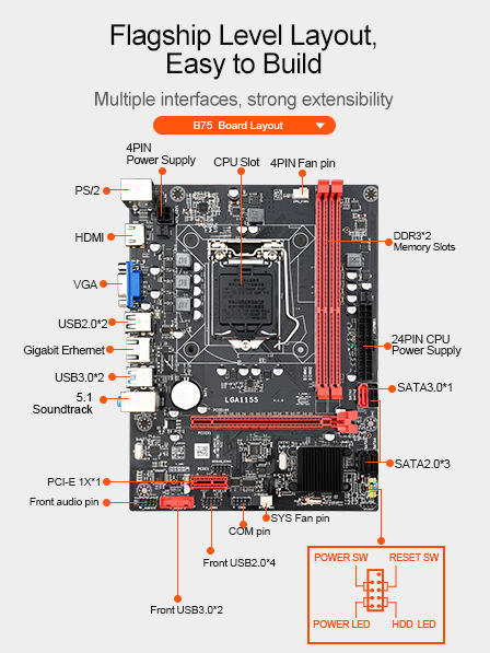 China Perfect Gaming Performance Intel B75 chipset LGA 1155 socket b75 ...