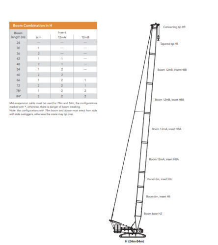 China Crawler crane, SCC550A,55 ton, crane,SA/NY on Global Sources ...