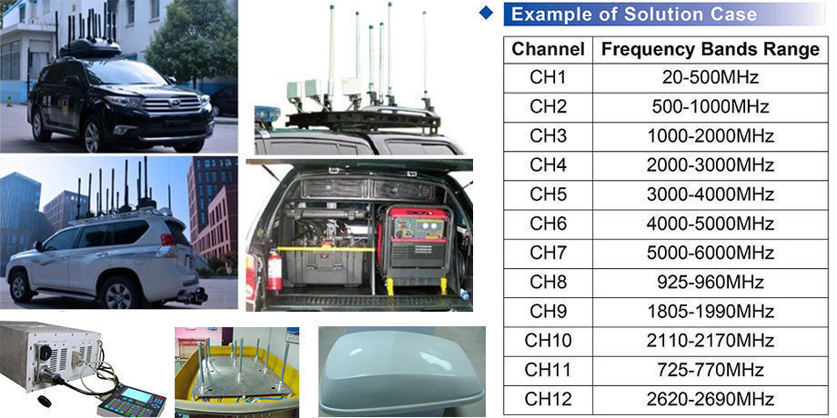 Military Convoy Protection Roof Mounted Vehicle Bomb Jammer System ...