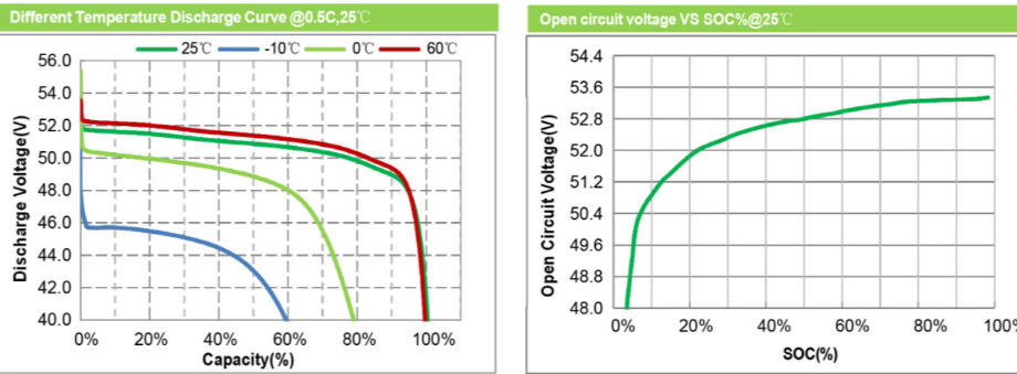 China LiFeP4 battery 48V120Ah batteries emotor ebike solar battery li ...