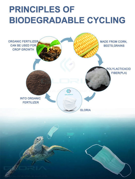 China Biodegradable PLA White color adult face mask protect 3 layer ...