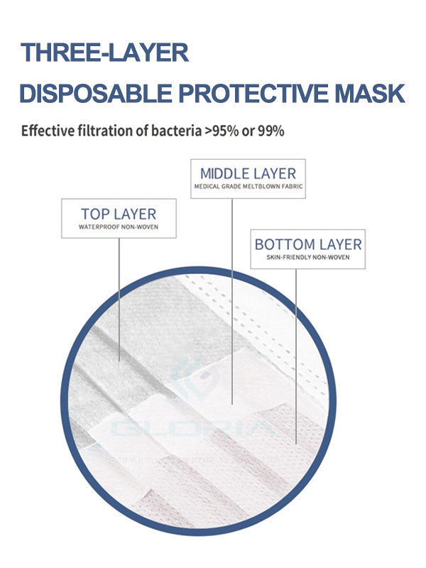 China Biodegradable PLA White color adult face mask protect 3 layer ...