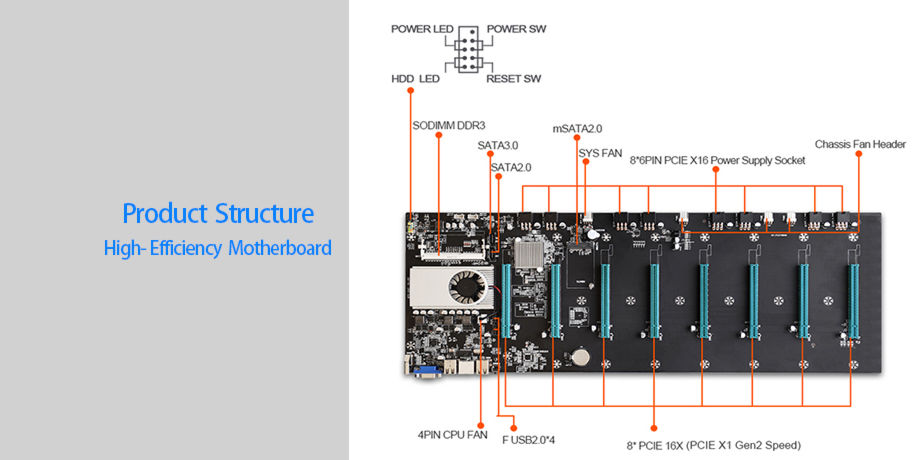 China 8 GPU Rig Motherboard High Quality ETH Motherboard 50mm 55mm 65mm ...