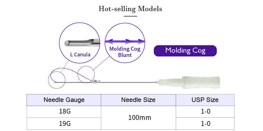 China Pdo cog facial thread lift dpo threads brand of Megik Thread cog ...
