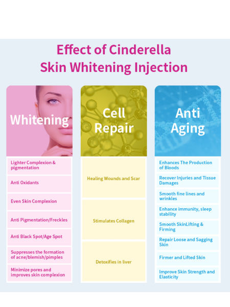 China Injection for Skin Whitening Price White Glutathione Powder Pour Eclaircir La Peau Drops ...