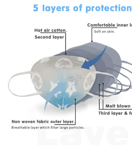 Design FFP2 face mask, 5 ply filter face mask FFP2 mask Foldable FFP2 ...