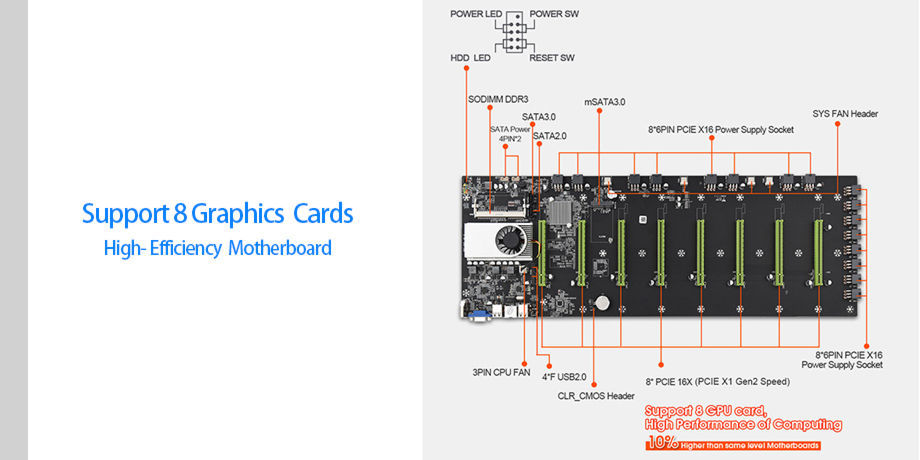 China Intel DDR3/4 8 GPU Mining Motherboad ATX Motherboard for ...