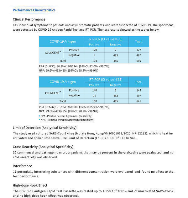 Getein CE 1434 antigen rapid self-test kit, rapid self-test kit CE 1434 ...