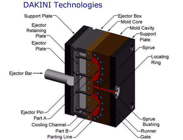 China Mould for plastic parts on Global Sources,mold,mould,moulded ...