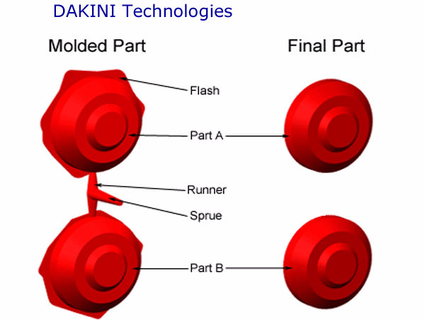China Mould for plastic parts on Global Sources,mold,mould,moulded ...