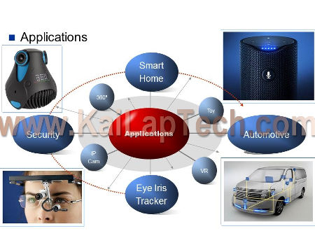 Hong Kong SAR JAL-OV4689 V3.0-IR850 OV4689 MIPI Interface Fixed Focus ...