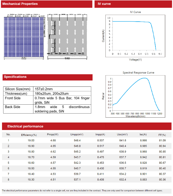 China 157mm Poly Crystalline Solar Cells on Global Sources,Poly ...