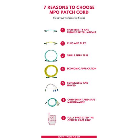 China 8/12/24/48/96/144 Cores OS2/Om3/Om4 Fiber Optic MTP/MPO Patch ...