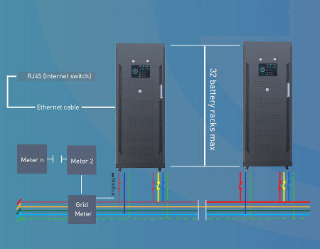 China Energy Storage Power Home Energy Storage Cabinets on Global ...