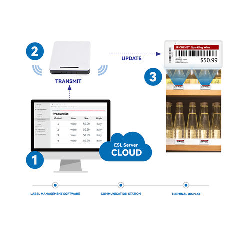 China 2.13 inch e ink shelf label 433MHz digital label for retail shop ...